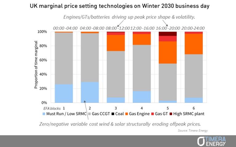 » Blog | Timera Energy