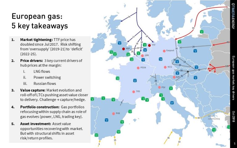 » Blog | Timera Energy