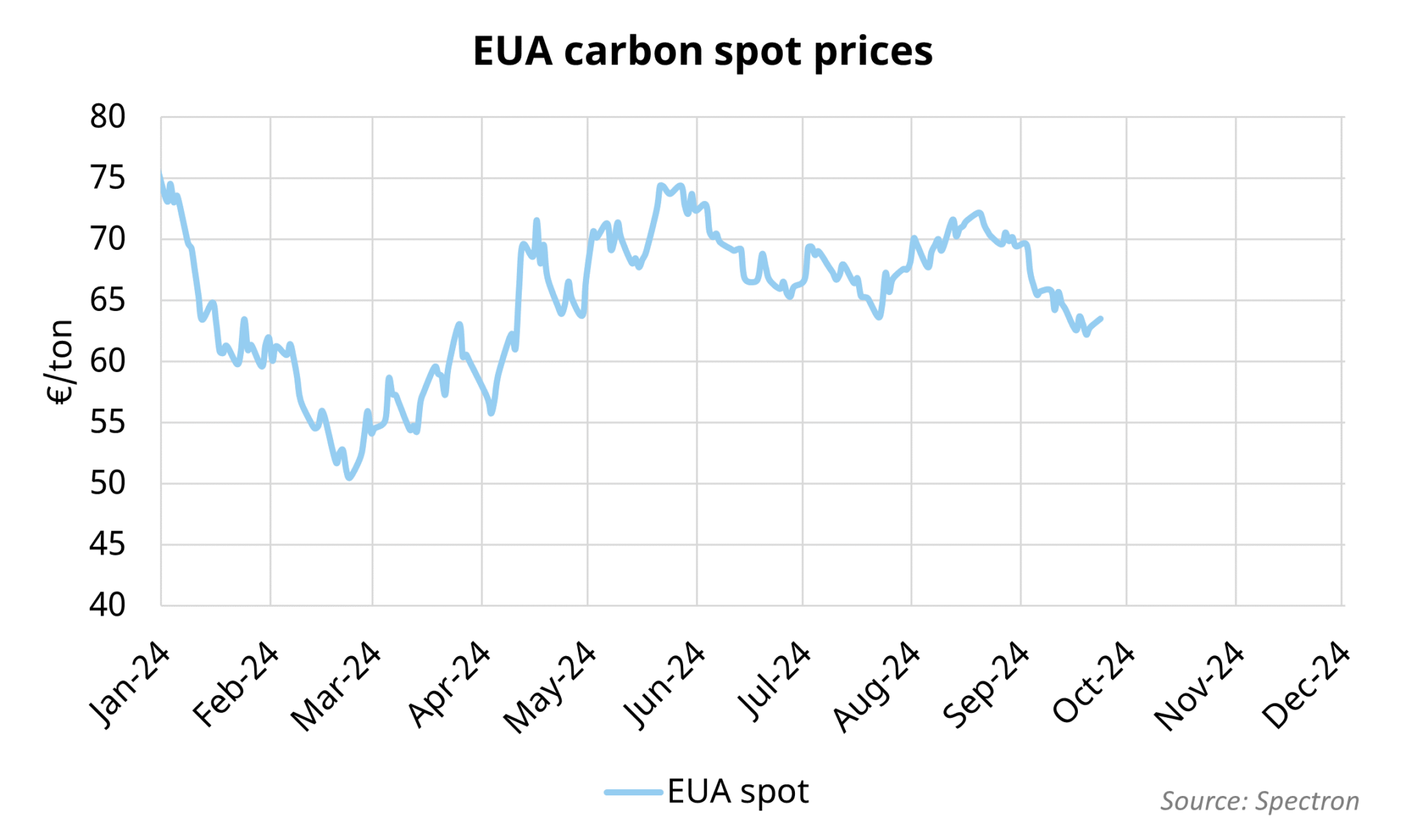 Blog - Timera Energy