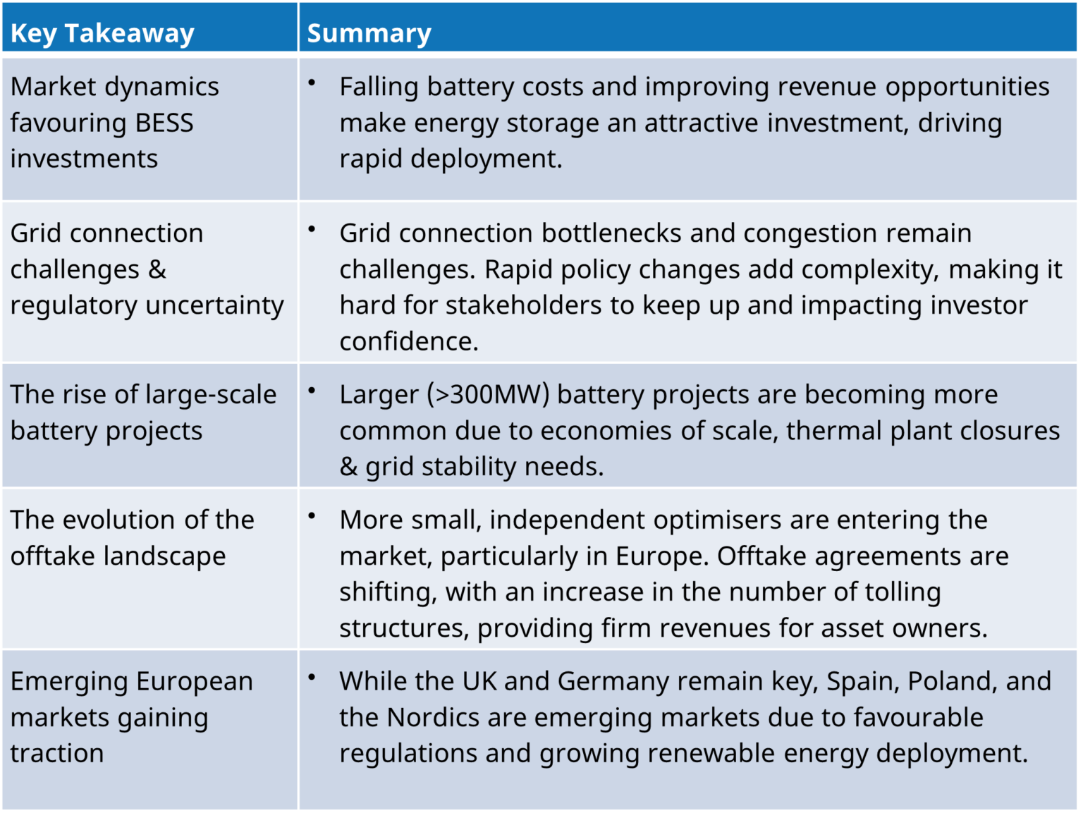Blog - Timera Energy