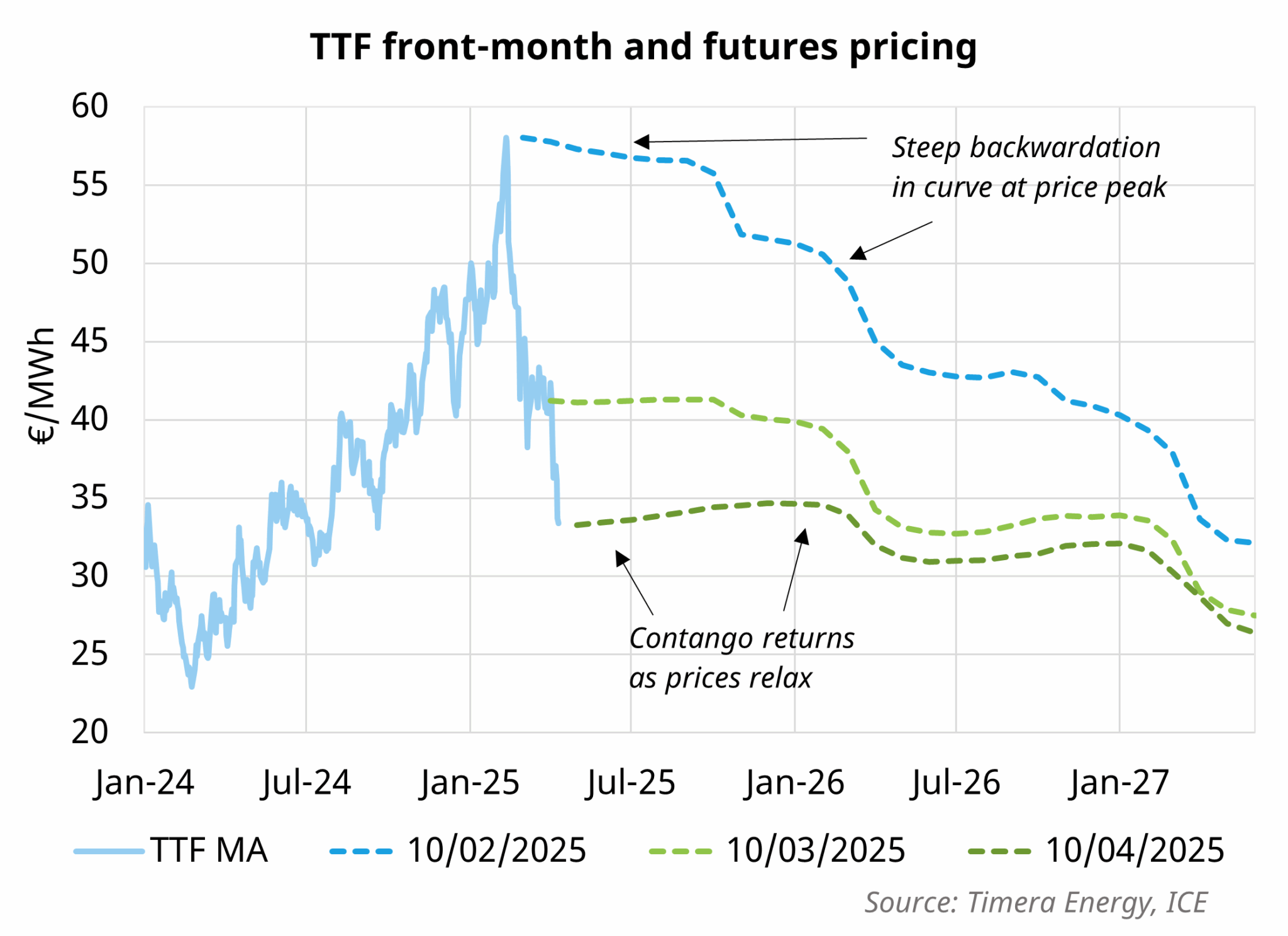 Blog - Timera Energy