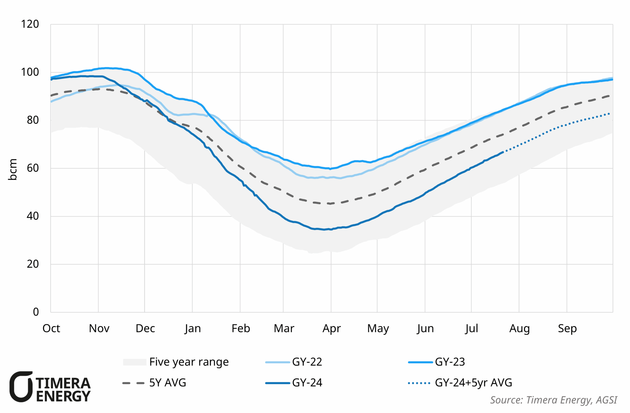Blog - Timera Energy