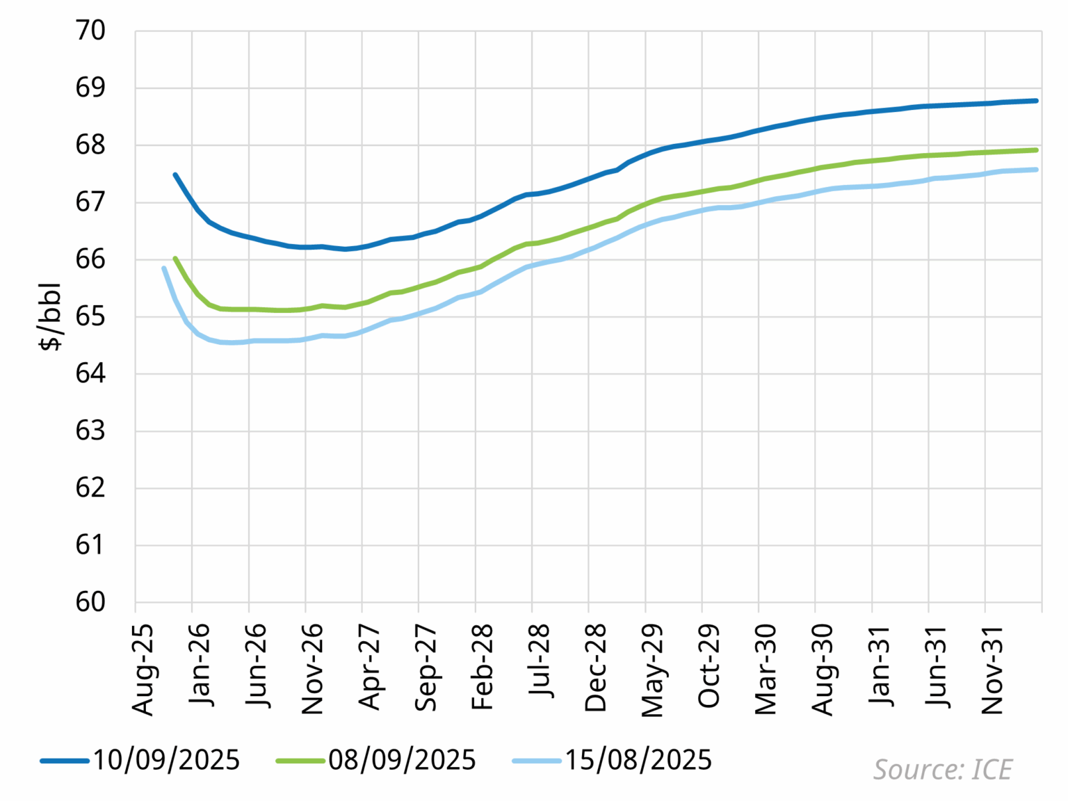 Home - Timera Energy
