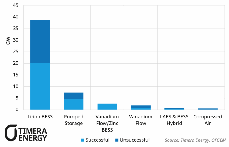 Blog - Timera Energy